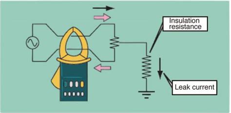 Bagaimana Cara Menggunakan Clamp Meter PT Radius Allkindo Electric