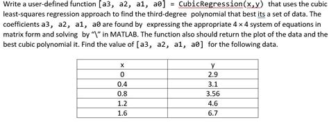 Solved Write A User Defined Function A3a2a1a0