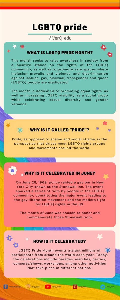 Lgbtq Pride In 2024 Lgbtq Quotes Pride Quotes Pride Week
