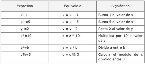Ingeniería Systems Operadores Del Lenguaje Java