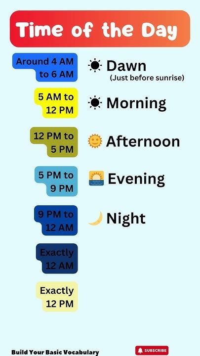 Time Of The Day In English ⏰ Morning Noon Evening And Night Shorts