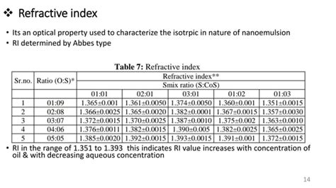 Formulation And Evaluation Of Nanoemulsion Of Nsaid Mefenamic Acid Pptx
