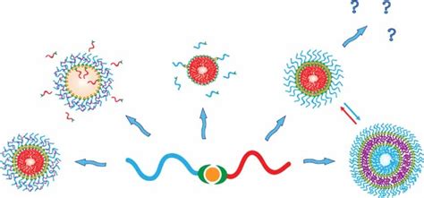 Using Metallo‐supramolecular Block Copolymers For The Synthesis Of Higher Order Nanostructured