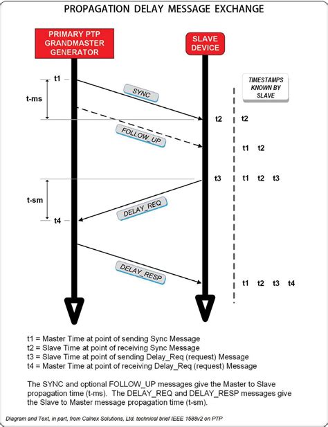 Designing The IP Based Media Network Part TV Tech