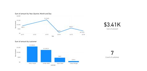 Refreshing Power Bi Data Sources With Power Automate By Raphael Zaneti Medium