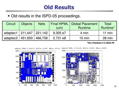 Ppt Ntuplace A Partitioning Based Placement Algorithm For Large