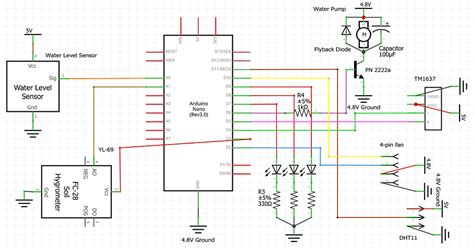 arduino nano beginner greenhouse project guidance general guidance
