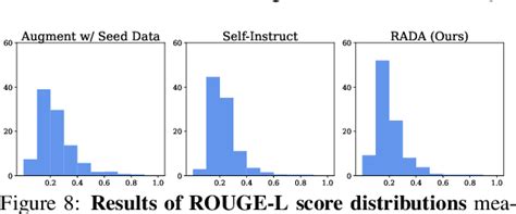 Figure 1 From Retrieval Augmented Data Augmentation For Low Resource