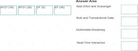 Your Customer Is Requesting A4 Ciass Lan Queuing Model Tor Qos