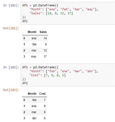 La Función Merge Interactive Chaos