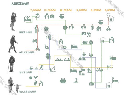 前期人群结构活动空间行为分析图psd分层源文件148 艺术设计日志 于物设计