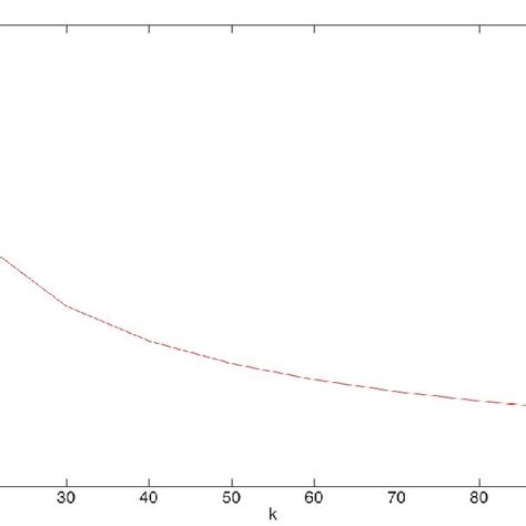 The Spanning Tree Entropy Of The K Flower Graph Download Scientific