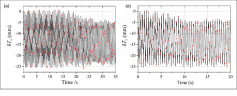 Figure 20 From Multibody System Dynamic Analysis And Payload Swing Control Of Tower Crane