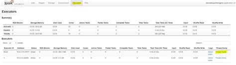 Azure Cant Access Logs From Spark Ui On Hdinsight Cluster Stack