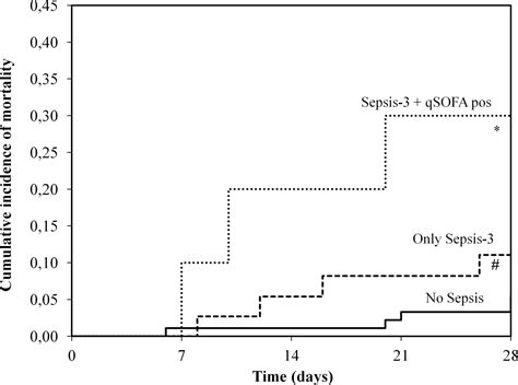 Sofa Sepsis Criteria Baci Living Room