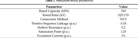 Table 1 From Zero Sequence Differential Current Protection Scheme For Converter Transformer