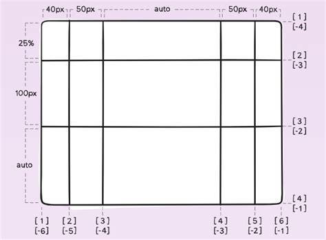 css网格布局 display grid inline grid css网格布局是css中最强大的布局系统它是一 掘金