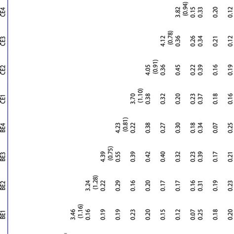Types Of Validity Evidence Collected In Standards Framework Note Download Scientific Diagram