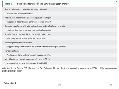The Philosophy Of Eeg Interpretation Pdf