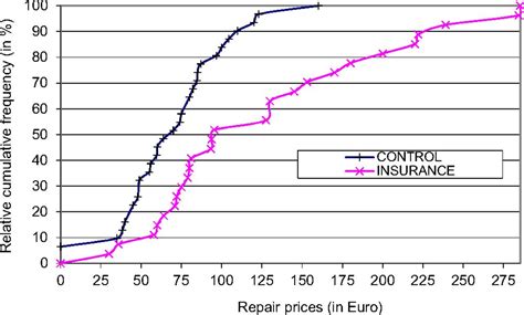 What Is Conditional Assignment In Insurance Zaviad