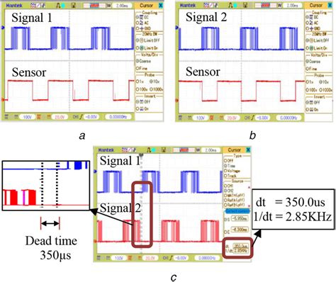 Single Phase Foc Algorithm Pwm Generation A Signal 1 Versus Sensor Download Scientific