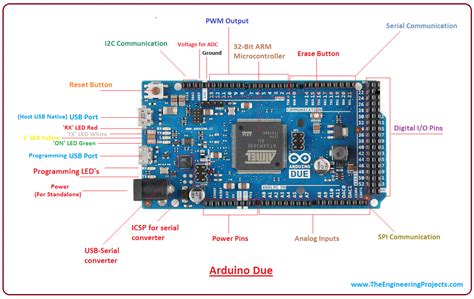 Placa De Desenvolvimento Arduino Due Blog Eletrogate