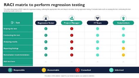 Corrective Regression Powerpoint Templates Slides And Graphics