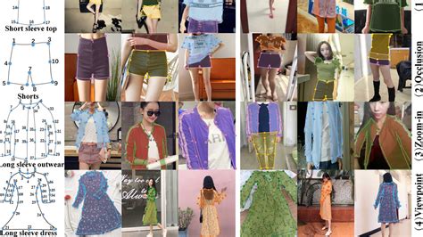 Revolutionizing Fashion Ai Style Recommendations Unleashed Fusion Chat