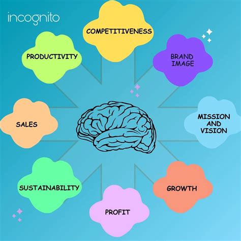 Pratul K On Linkedin Building A Successfull Business Take­s More Than Just Technology