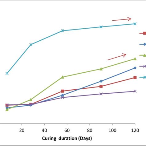 Compressive Strength Of AACSAM And Control Download Scientific Diagram