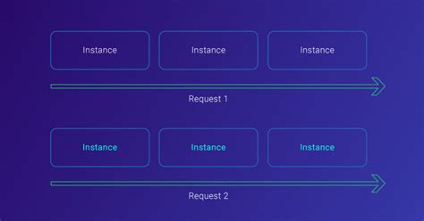 Aspnet Core Dependency Injection And Service Lifetimes Fortude