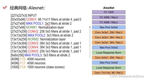 卷积神经网络经典网络（神经网络篇章三）卷积层如何使神经元数量翻倍 Csdn博客