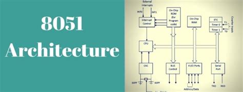 8051 Architecture You Should Know Before Programming Aticleworld