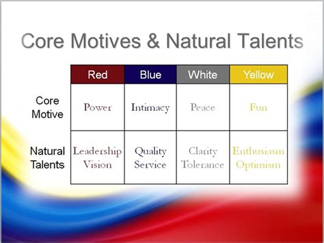 The Color Code My Personality Style