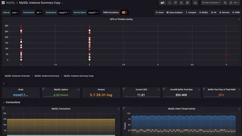 Grafana Plugins And Percona Monitoring And Management