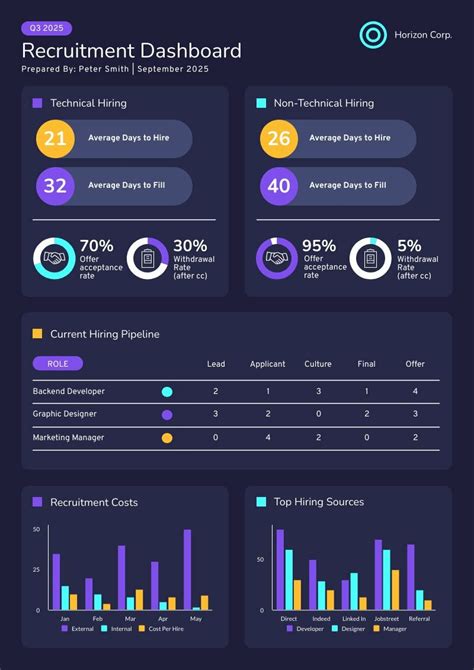 Recruitment Dashboard Free Report Template Piktochart