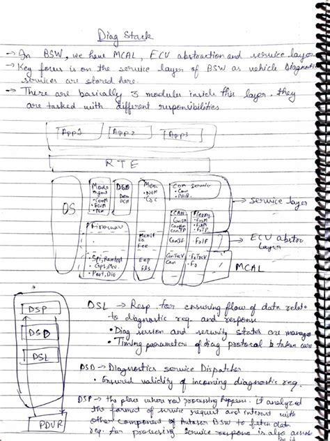 autosar interview notes pdf