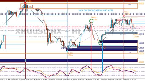 Zig Zag Indicators Mt4 Page 5