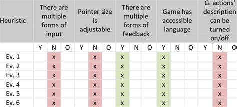 objective 5 heuristics and evaluator analysis obj 5 the game should