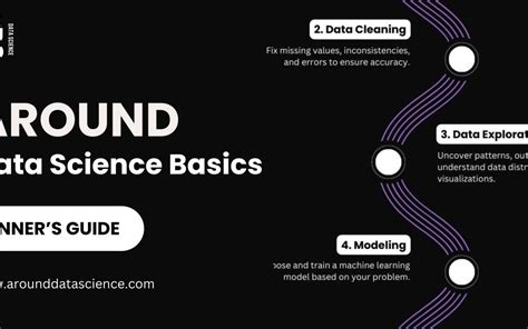 Artificial Intelligence Around Data Science