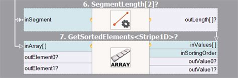 sorting classifying and choosing objects aurora vision