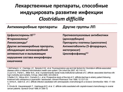 Клостридиальный колит Online Presentation