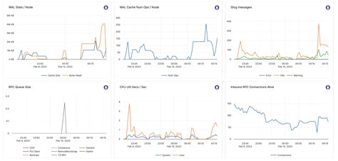 CQL Endless Node Restarts After Intensive CQL Batch Inserts Load With