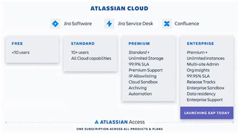 The 2024 Guide To Migrating Jira Preparation Planning Testing And Execution Idalko