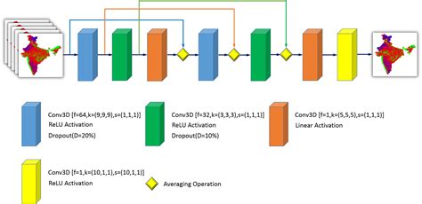 Deep Learning Based Bias Correction Of Trmm Precipitation Estimates