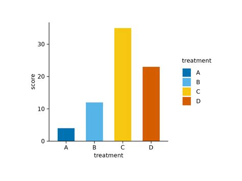 Add Median — Addmedianbar • Tidyplots
