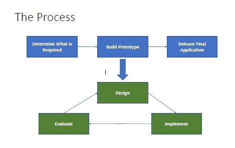 COMP3435 UI Design Introduction Flashcards Quizlet