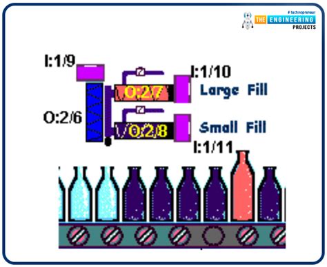 Bottle Line Filling And Capping System Using Plc Ladder Logic The