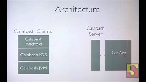 Automated Acceptance Testing For Mobile Apps With Calabash