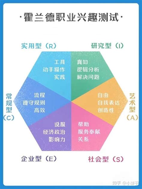 华为腾讯大厂梦两年面试碰壁原来是我选错职业了 知乎